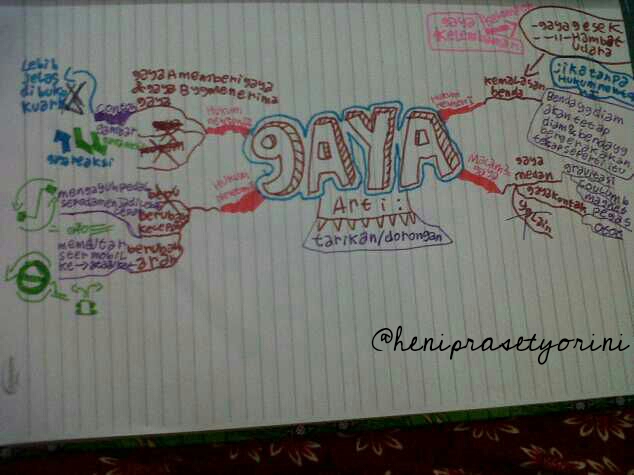 Mudahnya Membuat Mind Map Digital dengan Mind Maple - Personal Blog ...