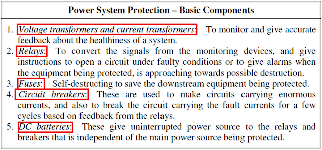 Electrical and Electronics Engineering: Basic Components of Power ...