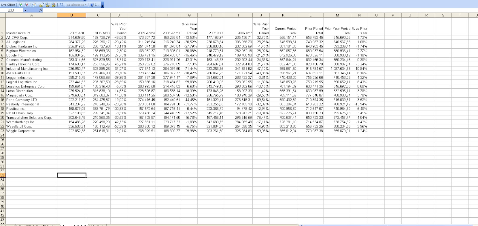 Xcelsius Dashboard template files | SAP Business Objects 4.0