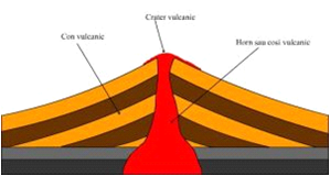 Riscuri naturale si antropice: Vulcani