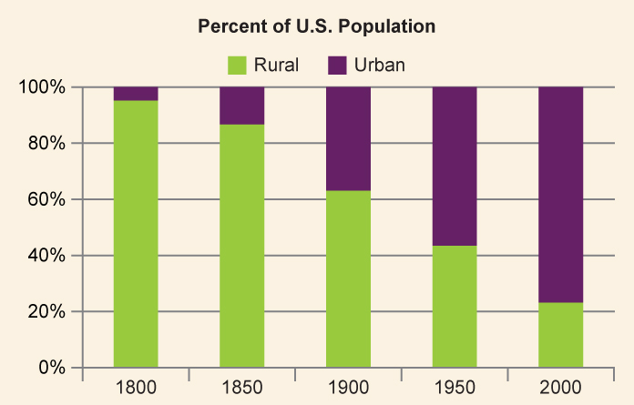 Kappa Geography '13: EFFECT OF RURAL-URBAN MIGRATION