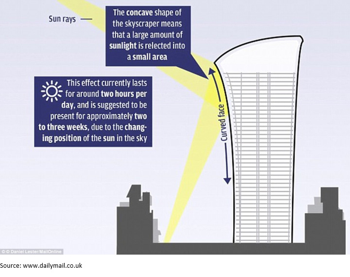THE DEATH RAY BUILDINGS