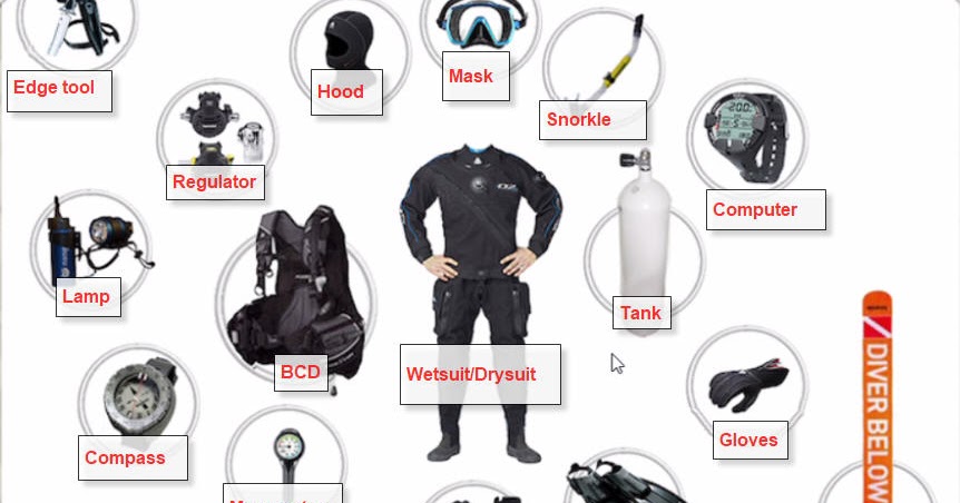 Backpacker Game Solutions: Diver