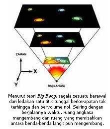 Ledakan Besar "Big Bang" Menggema ke Segenap Penjuru Peta Galaksi