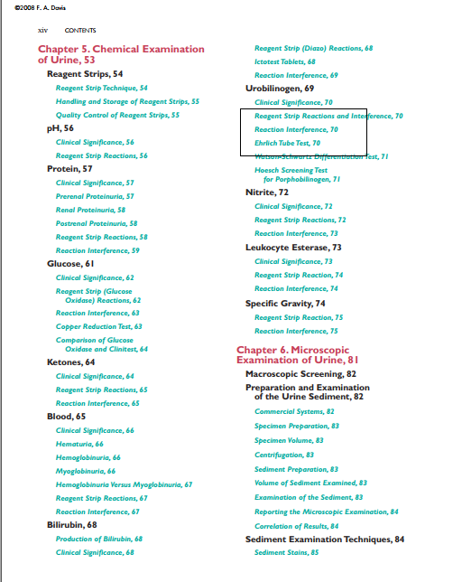 Urinalysis and Body Fluids book