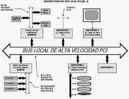 ARQUITECTURA DEL COMPUTADOR: ARBITRAJE DEL BUS