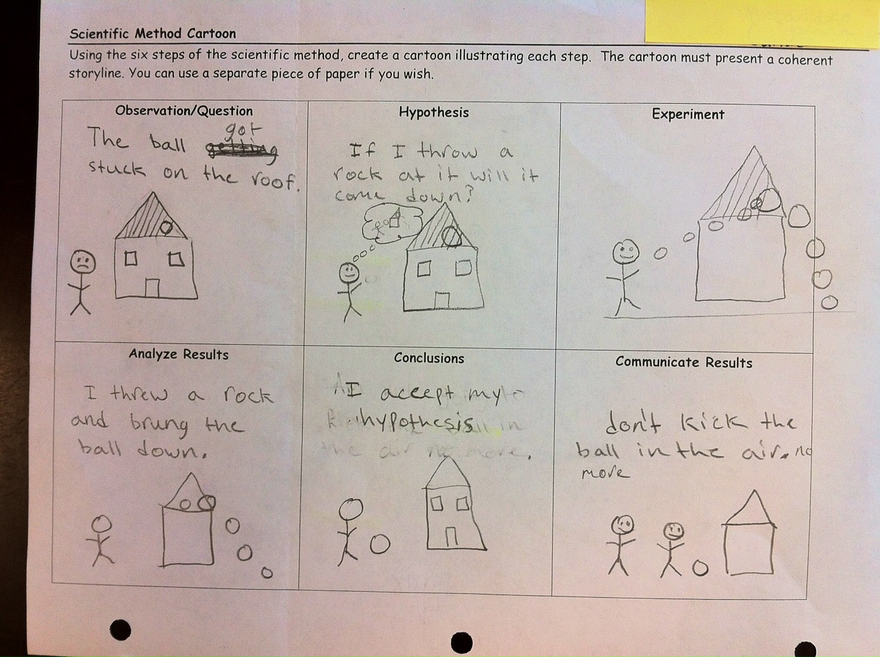 Science in Mrs. Candea's Classroom: Scientific Method Cartoons