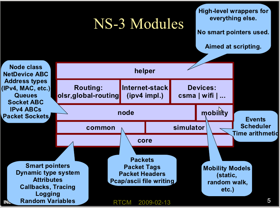 NS3 for Beginner