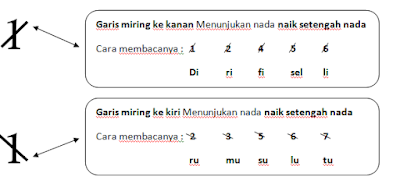 Yuk Belajar Notasi!!! - AgungE.com