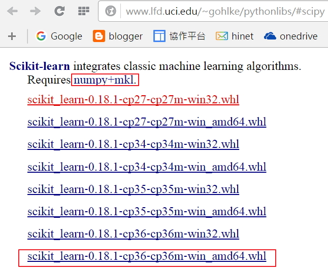 Alex9ufo 聰明人求知心切 Matplotlib 安裝