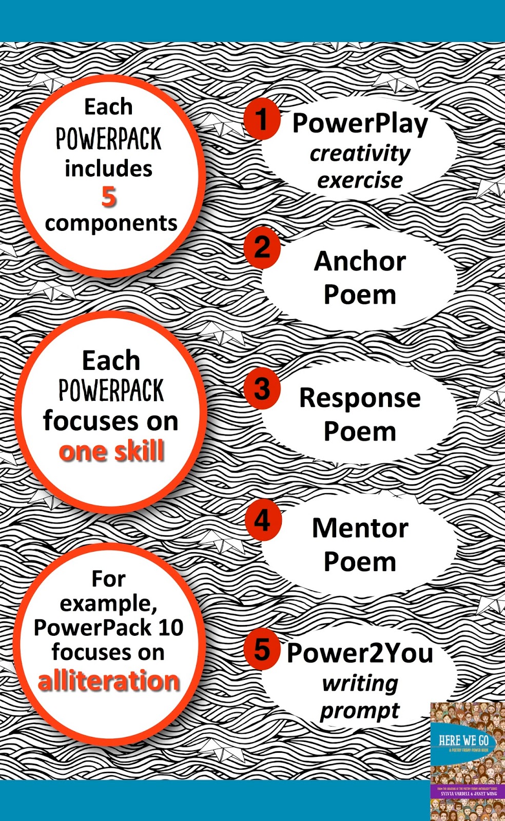 Poetry for Children: HERE WE GO: Teaching poetry skills