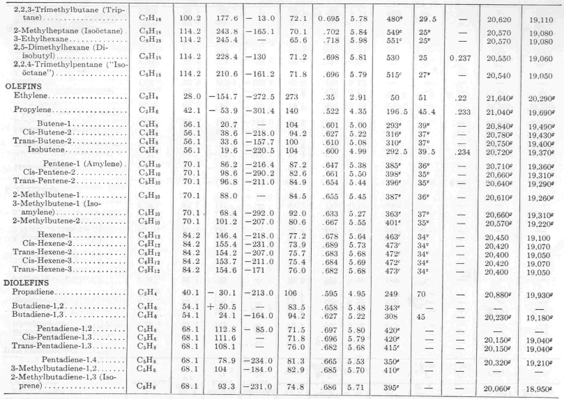 Konstanta Fisika (PHYSICAL CONSTANTS)