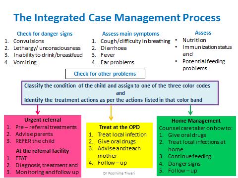 IMCI (INTEGRATED MANAGEMENT OF CHILDHOOD ILLNESS)