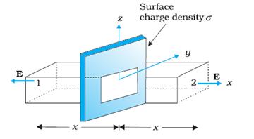 DMR'S PHYSICS NOTES: Electric Field Intensity due to Sheet of Charge