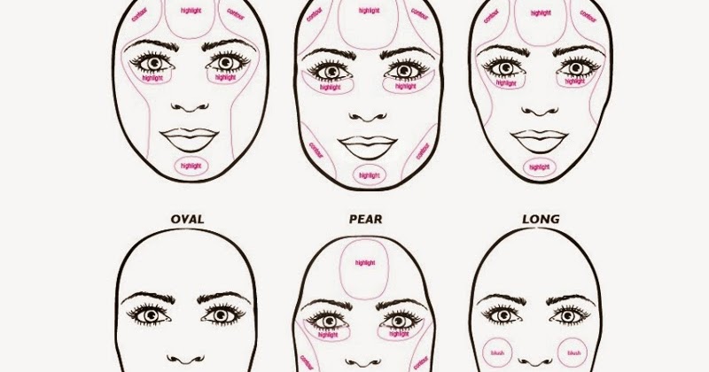 Contouring 101 | The Style Stash