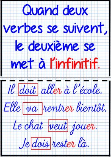 Apprenons le français : Un verbe s’écrit a l’infinitif après: à,de ...