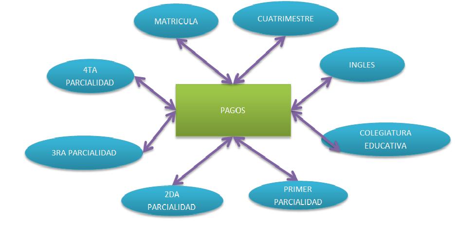 R.A:1.3.1 DISEÑO FISICO DE LA BASE DE DATOS PARTIENDO DEL ESQUEMA ...