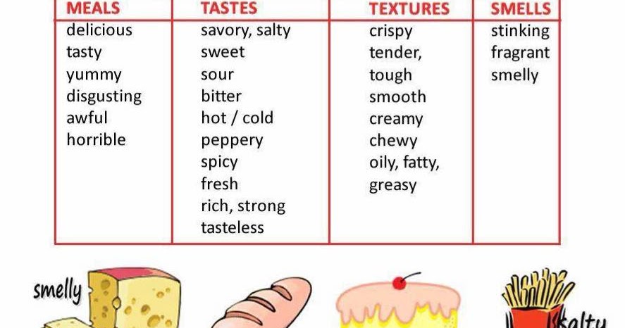 Click on: ADJECTIVES FOR FOOD