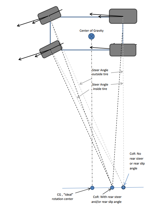 WS Speed Analytics: Setup Training for the iRacing FR2.0-Differential Setup