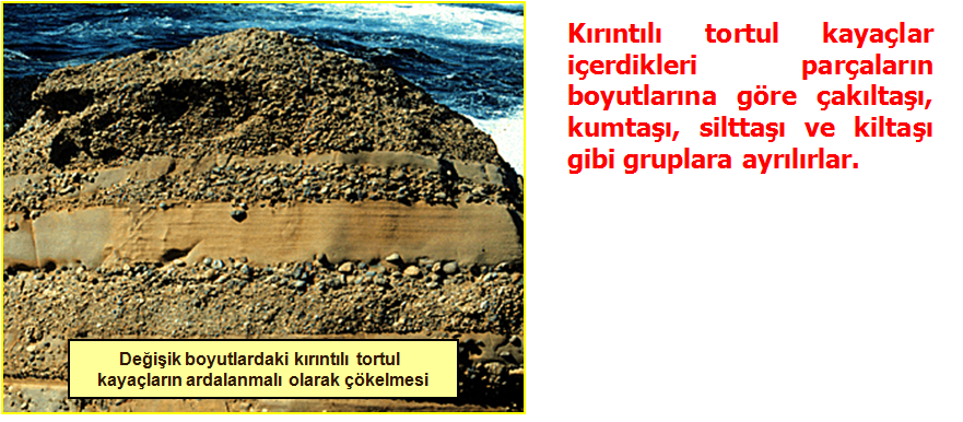 TÜRKÇE JEOLOJİ BİLGİ SAYFASI: KAYAÇLAR