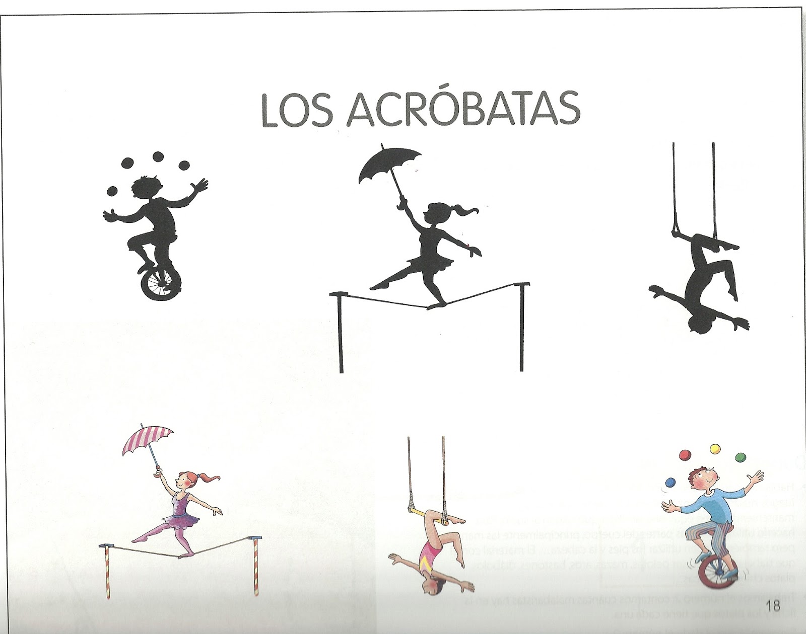 Los infantes del Blas: CONOCEMOS A LOS ACRÓBATAS