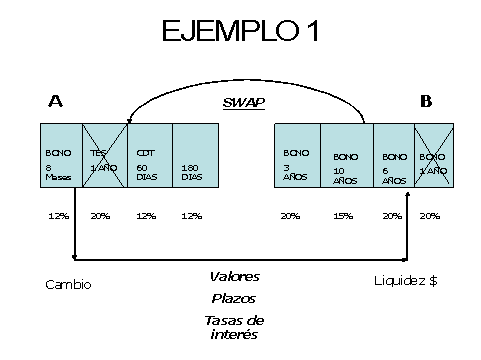 Actualidad financiera: SWAPS