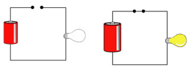 Circuito abierto y cerrado