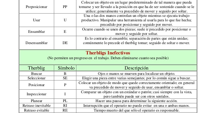 Ingenieria Industrial: Therbligs