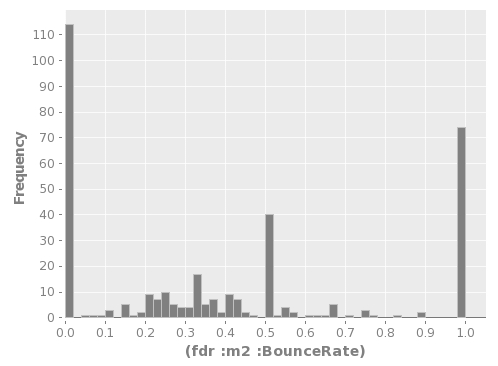 Loganis - Data Science - Λογανυς