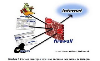 Sejarah Perkembangan Firewall | idoh wati