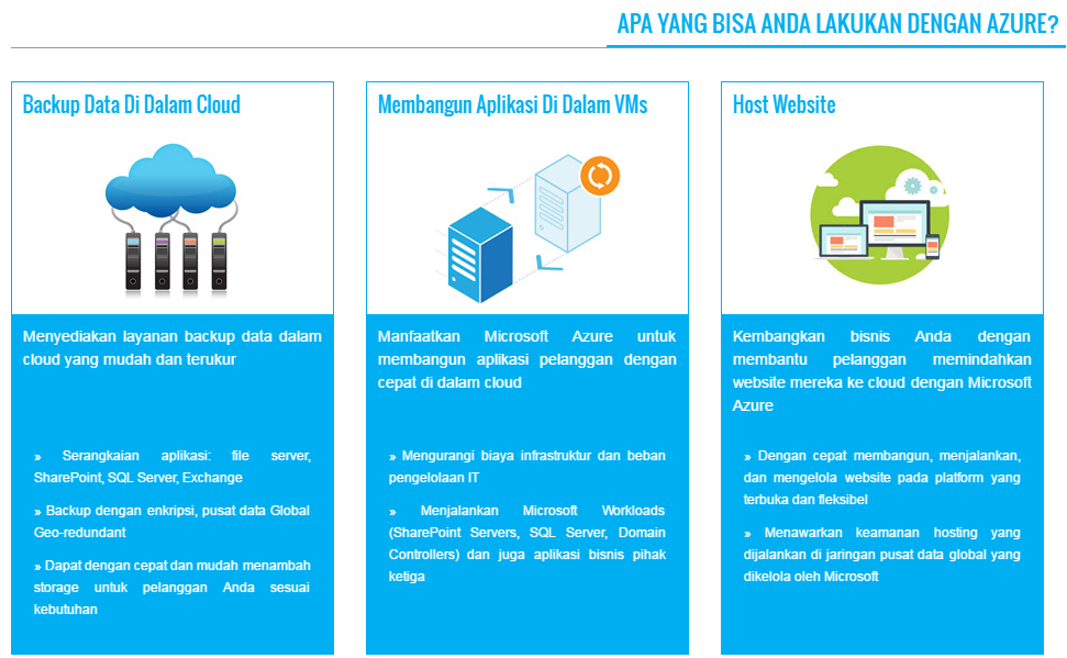 Mengenal Istilah Microsoft Azure ~ Welcome