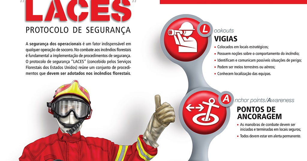O Protocolo LACES Pode Salvar Vidas - VIDA DE BOMBEIRO