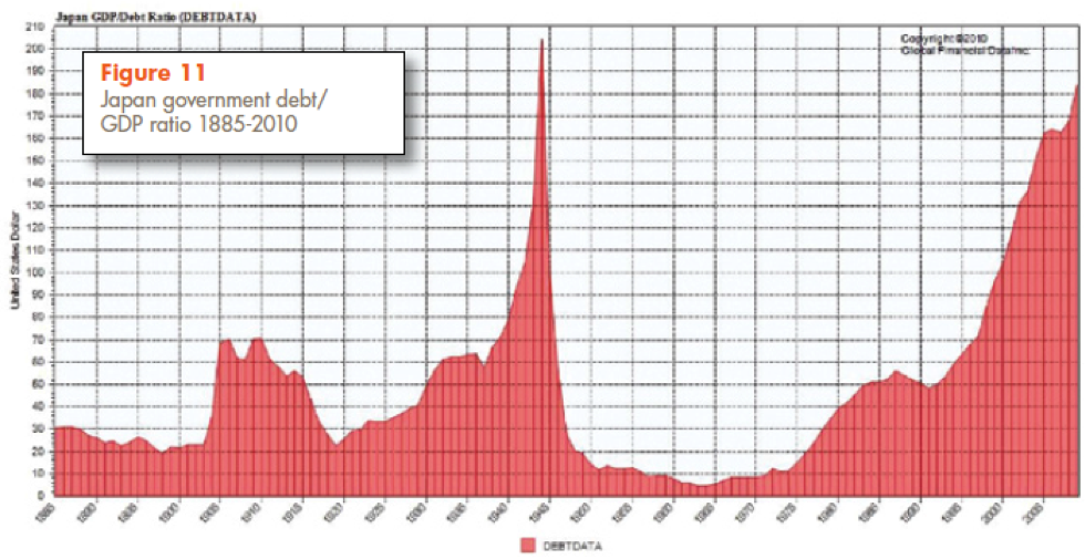 Conscience Sociale: The Japan Debt Dashboard
