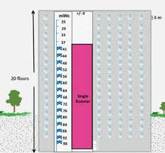Figure 3: Single booster system (Source: Google)