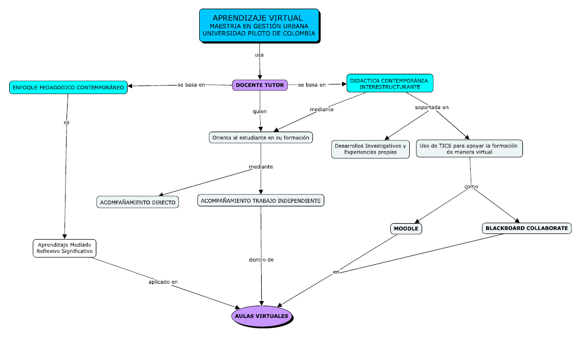 APLICA BIM: EJEMPLO DE MAPA CONCEPTUAL