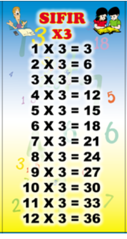 Belajar Matematik Bersama Cikgu Sabrina: Sifir 3