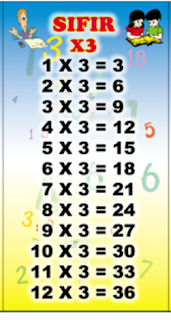 Belajar Matematik Bersama Cikgu Sabrina: Sifir 3