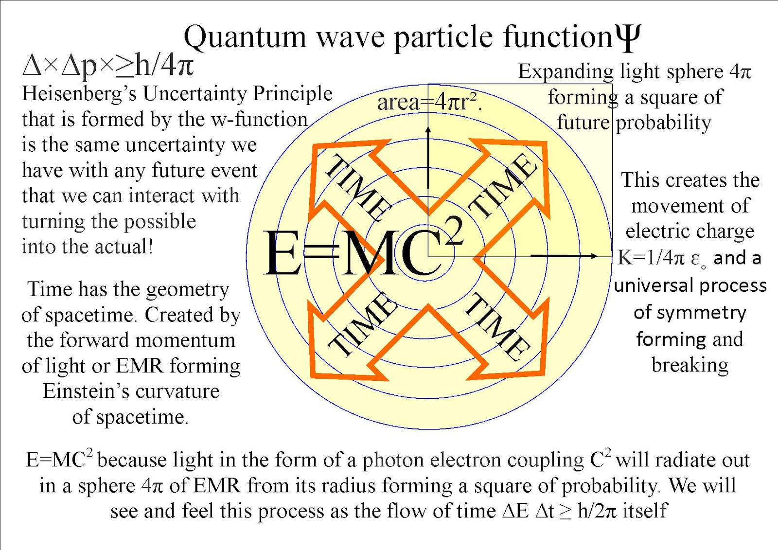 Theoretical Physics previously quantum art and poetry: Questions and ...