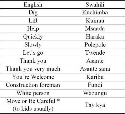 English to Kiswahili (Swahili) Translation.