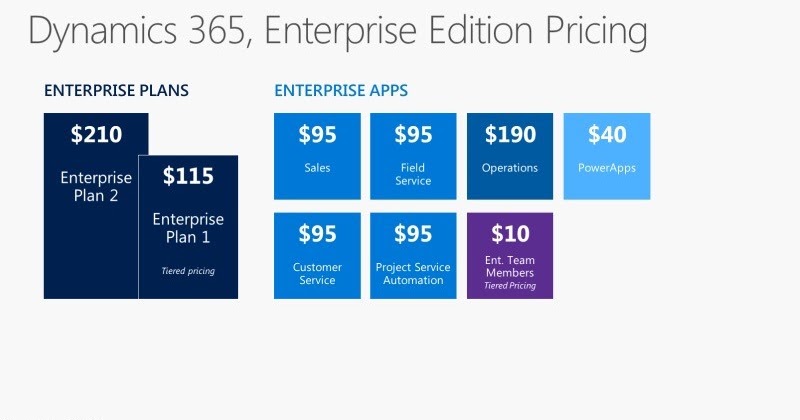 AX Soup: D365 Tech: Licensing and Pricing for Dynamics 365