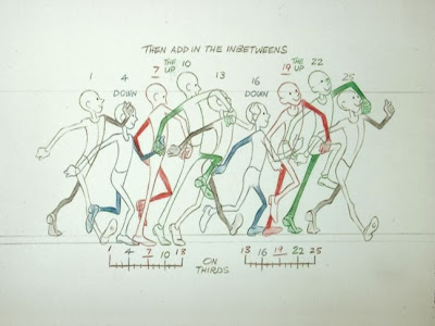 Digital Skills: Walk cycle Reseach