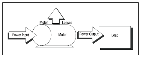 How To Determine The Efficiency of An Electric Motor Using Prony Brake ...