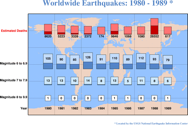 Structural Geology: Are there more earthquakes in our days? Is the end ...