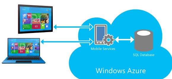 Mobileappstuff - Mobile App Development Blog: Top 5 Features of Windows ...
