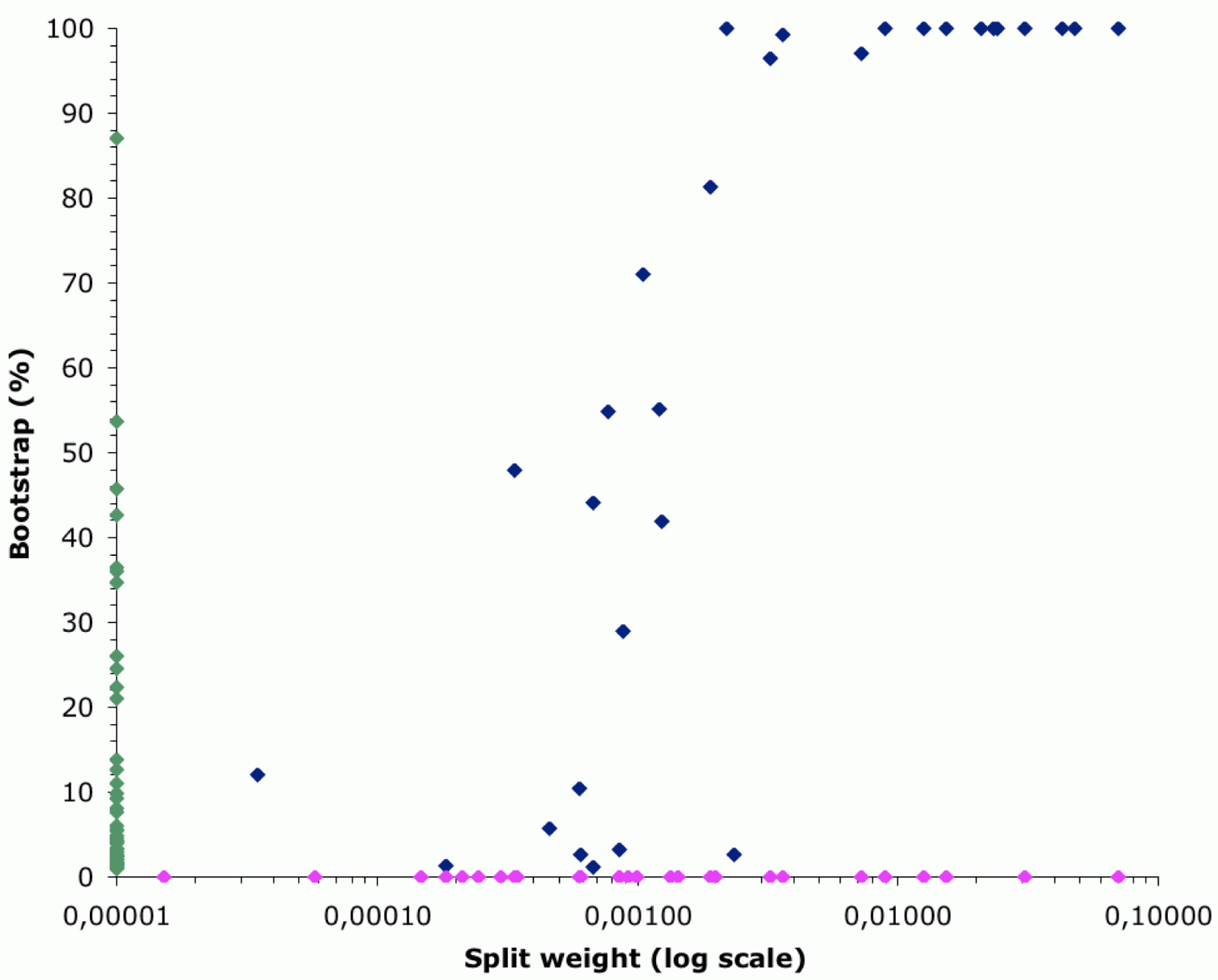 The Genealogical World of Phylogenetic Networks: How networks differ ...