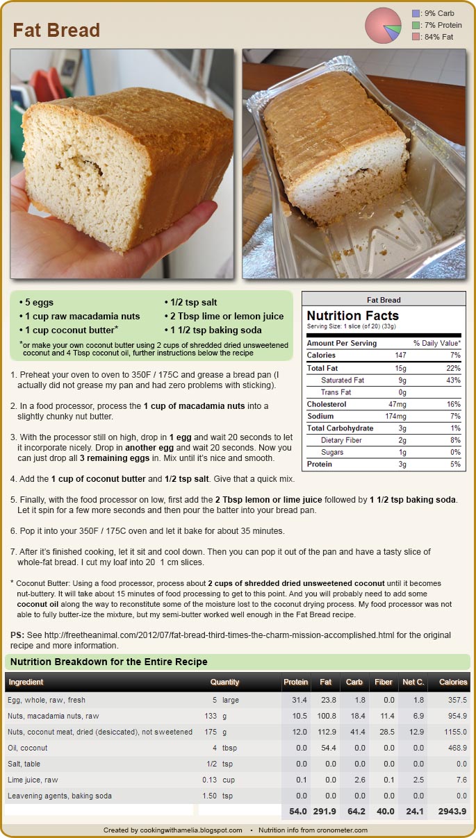 Cooking with Amelia: Fat Bread