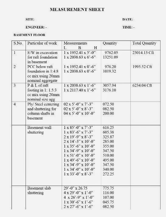 99Details: Measurement Sheet Estimate