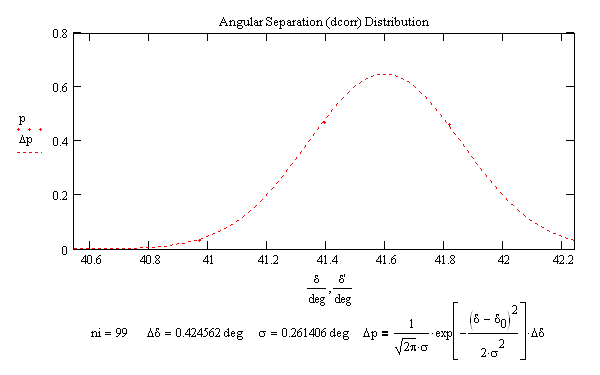 httprover's 2nd blog: Angular Separation as the Distance Correlation