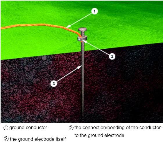 Electrical Properties of the Earthing System ~ Electrical Knowhow