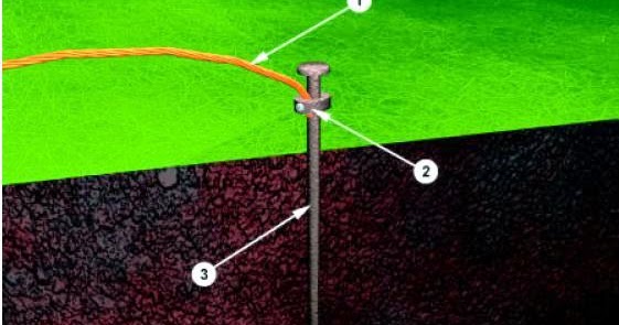 Electrical Properties of the Earthing System ~ Electrical Knowhow